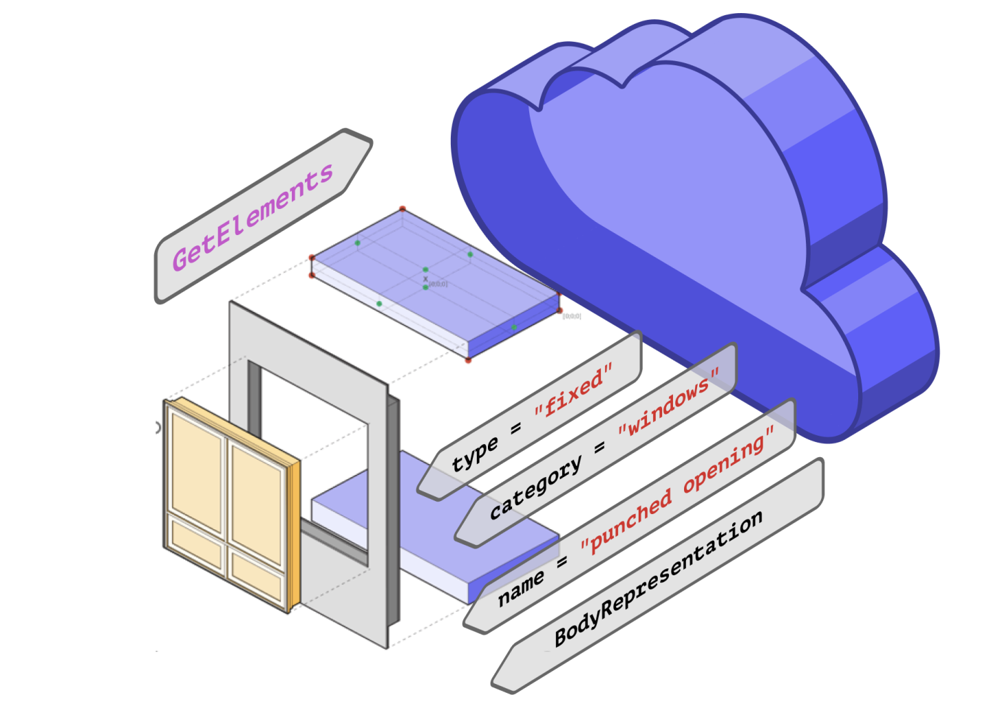 Access Revit Geometry with AEC Data Model in Public Beta | Autodesk Platform Services